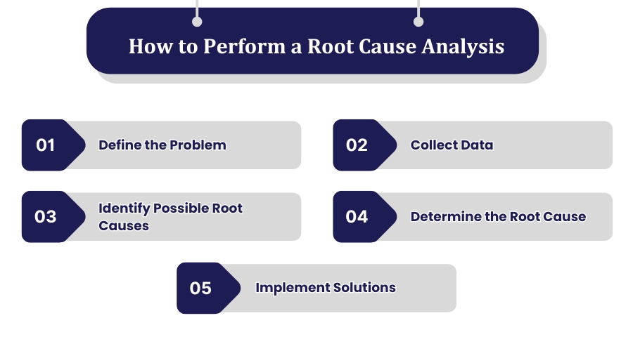 5 Proven Root Cause Analysis Methods (Templates & Benefits You Need to See)