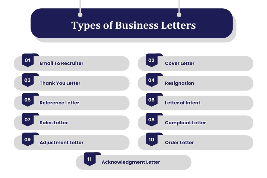 What is Business Letter? Types of Business Letters