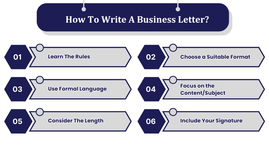 What is Business Letter? Types of Business Letters