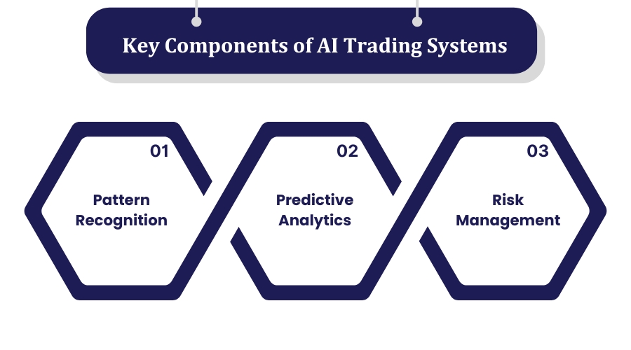 AI Trading Revolution: Trader's Path to Succes