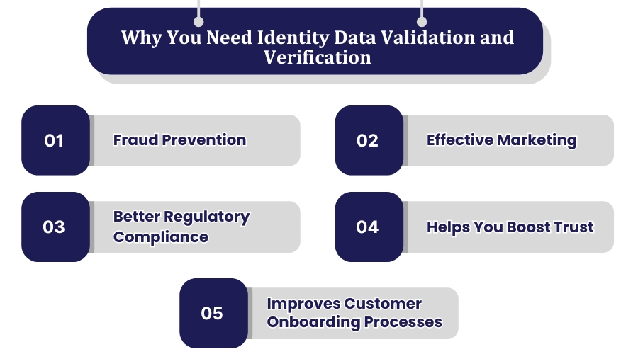 Identity Data Validation: You Need Know About