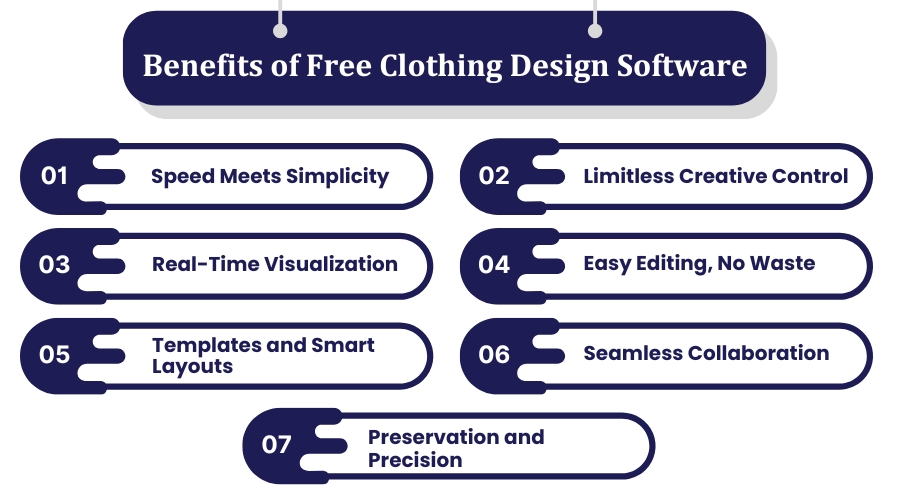 Free Fashion Design Software: 5 Tools for Beginners 2025