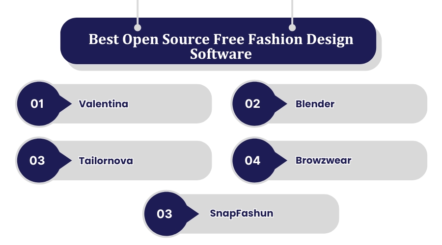 Free Fashion Design Software: 5 Tools for Beginners 2025