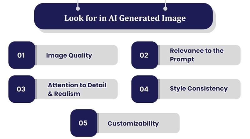 Best AI Image Generator
