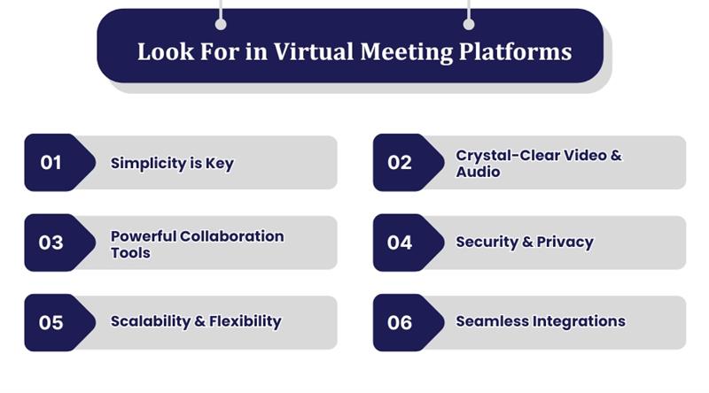 Best Virtual Meeting Platforms