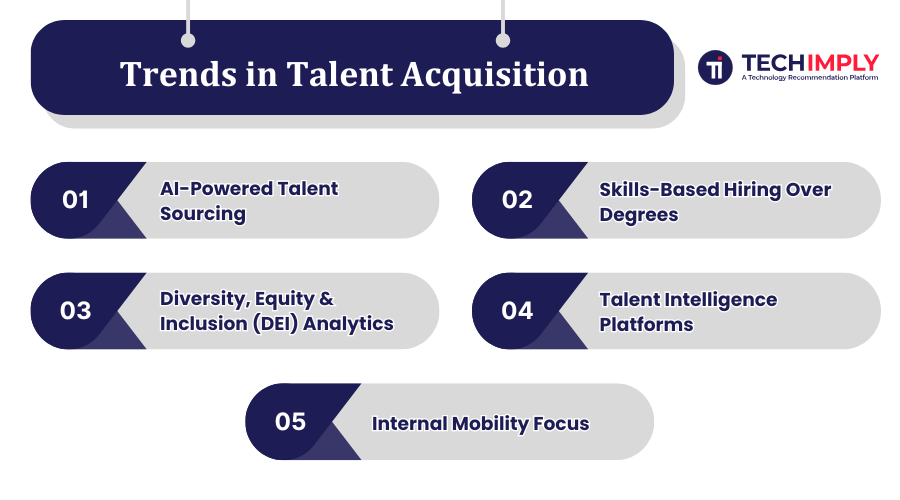 Data Driven Talent Acquisition Strategies For 2025 Guide For Hr Leaders