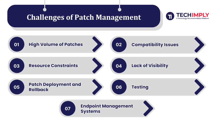 Patch Management: Challenges, Solutions & Best Practices
