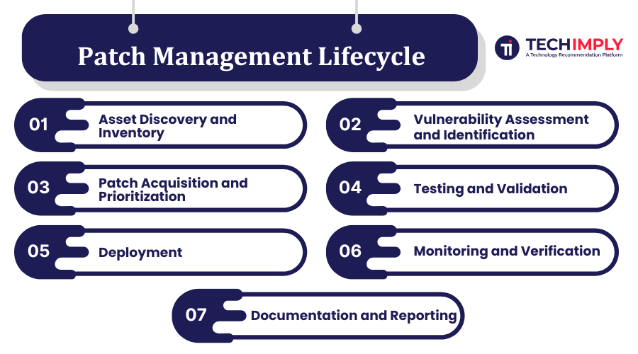 Patch Management: Challenges, Solutions & Best Practices