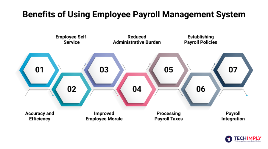 What Is a Payroll Management System? 7 Benefits HR Can’t Ignore!