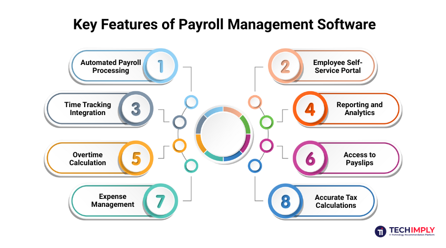 What Is a Payroll Management System? 7 Benefits HR Can’t Ignore!