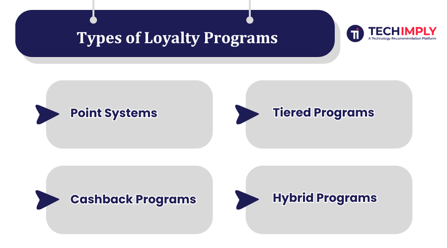 Loyalty Program Guide: Build Customer Loyalty & Boost Sales