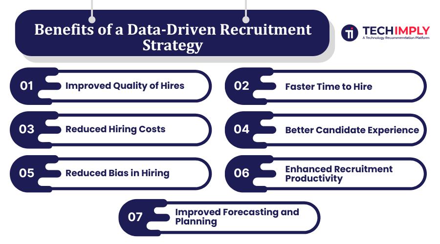 Data-Driven Recruitment: HR Analytics Complete Guide