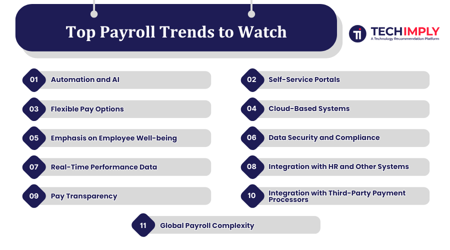 Payroll Trends 2025: The Future of Payroll