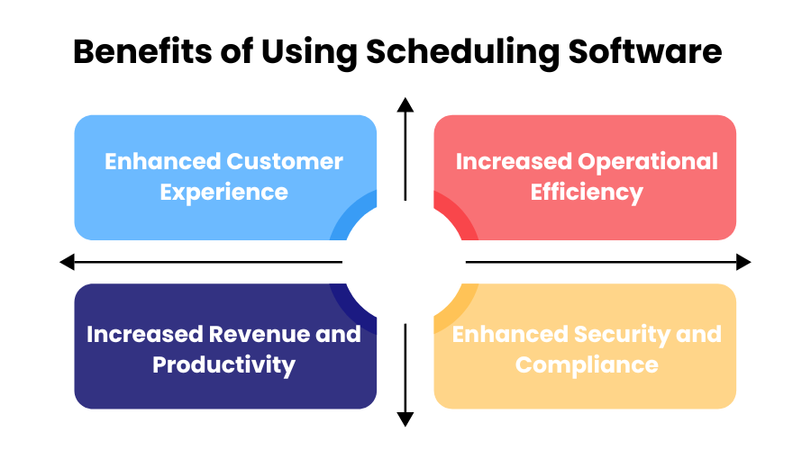 Top Benefits of Appointment Scheduling Software for Modern Businesses