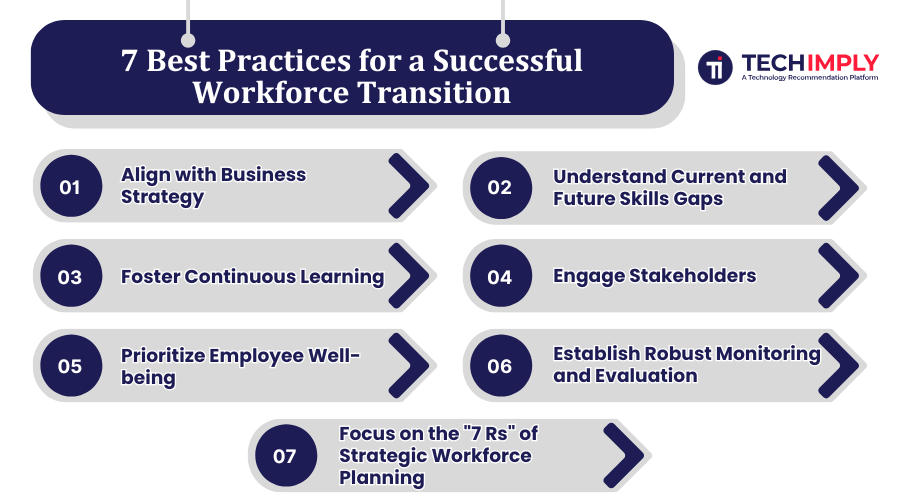 HCM Implementation Guide: Successful Workforce Transition