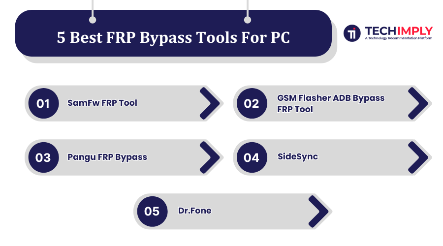 Top 10 FRP Bypass Tool Free for Android & PC {2025}