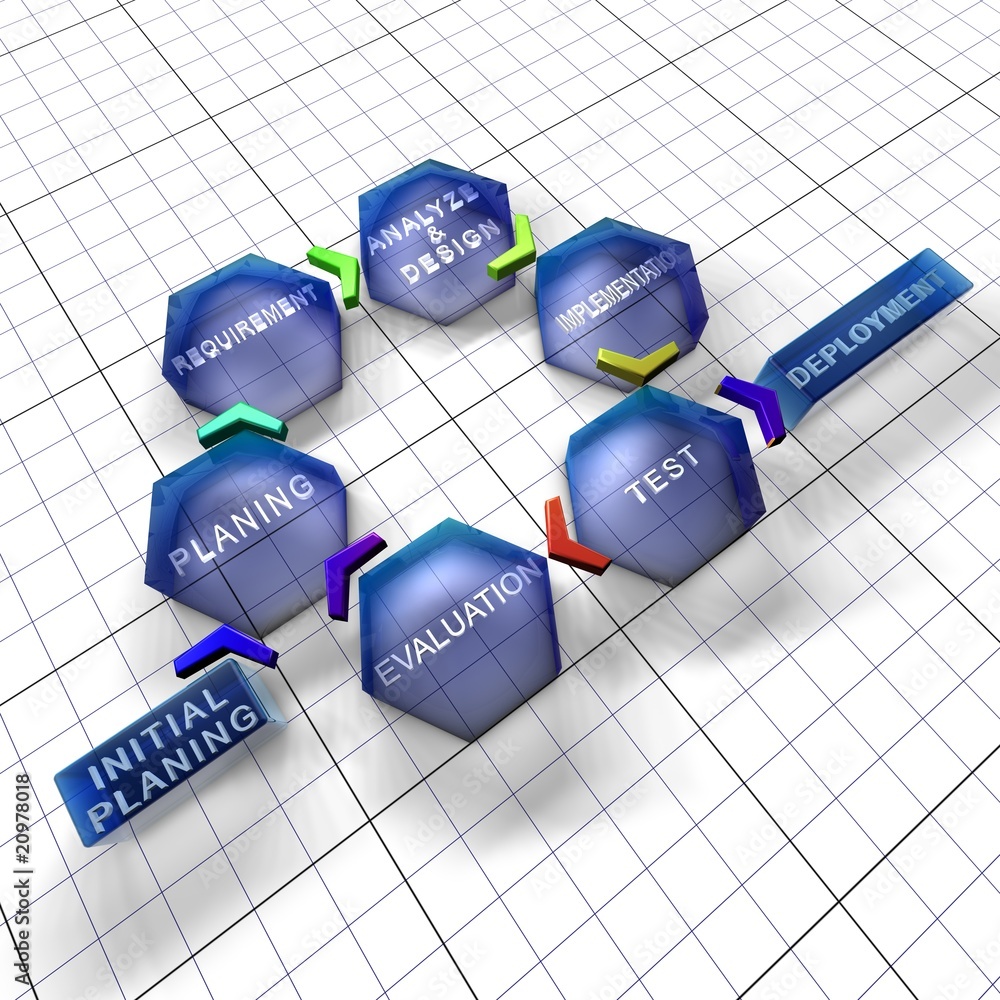 Top 8 Software Development Models