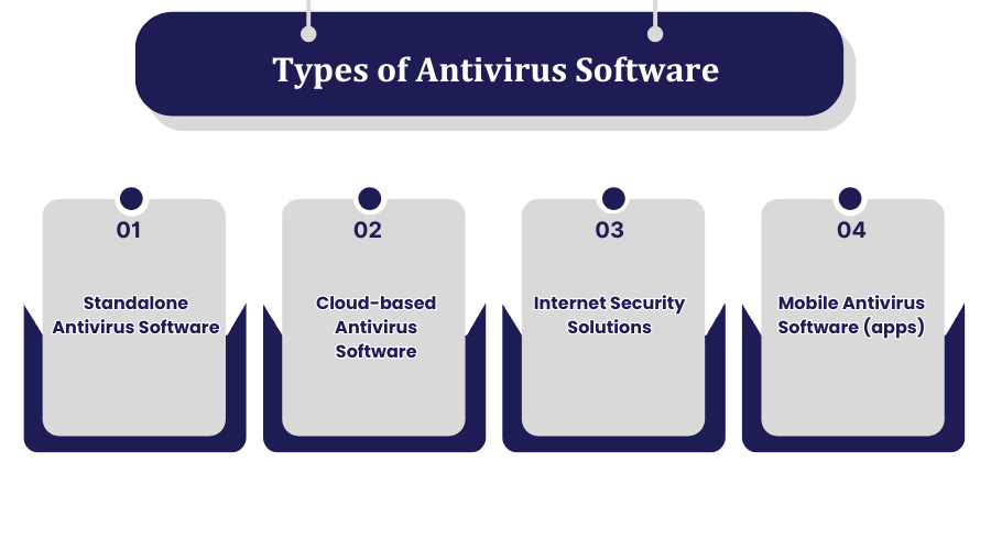 Top 20 Antivirus Name List in India for 2025 | Best Picks