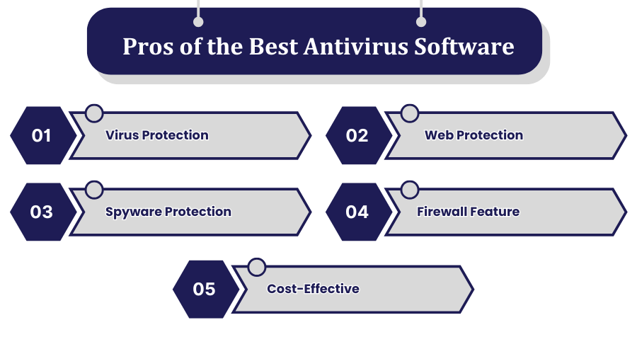 Top 20 Antivirus Name List in India for 2025 | Best Picks