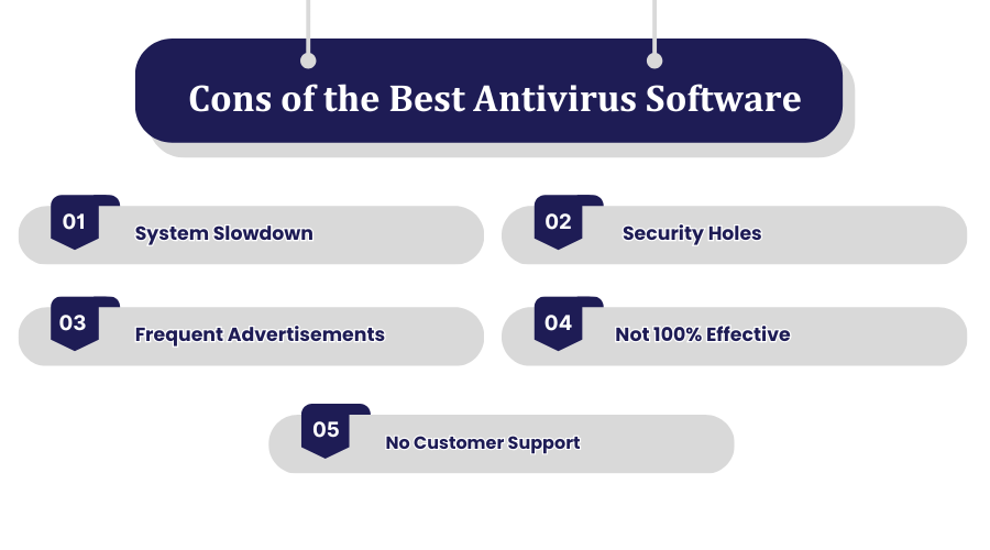 Top 20 Antivirus Name List in India for 2025 | Best Picks