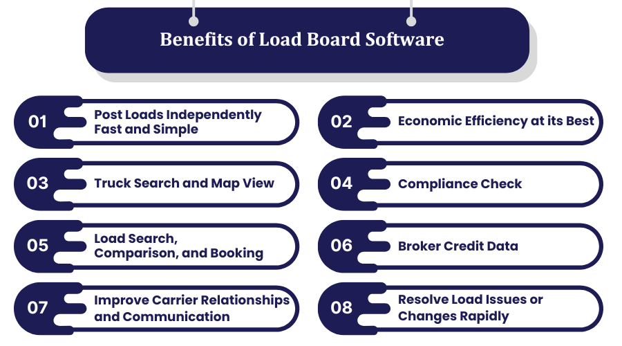 20 Best Load Board Software in India 2025 | Get Free Demo