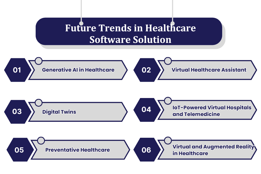 20 Best Healthcare Software in India 2025 | Get Free Demo