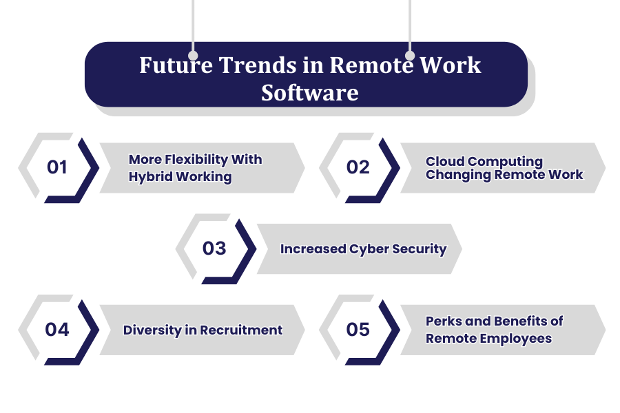 20 Best Remote Work Software in India For 2025 - Techimply