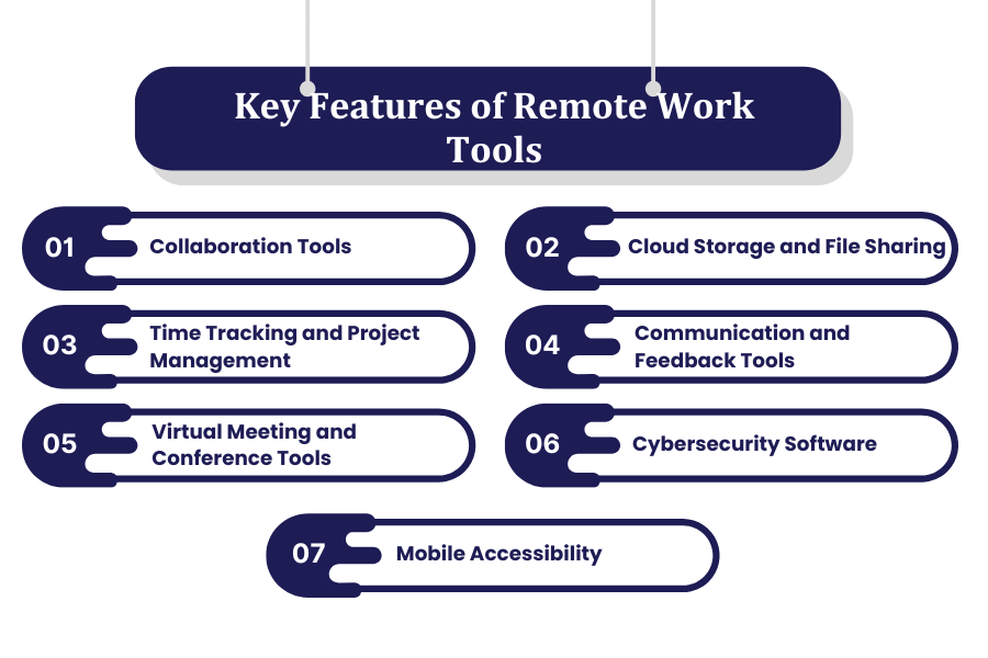 20 Best Remote Work Software in India For 2025 - Techimply