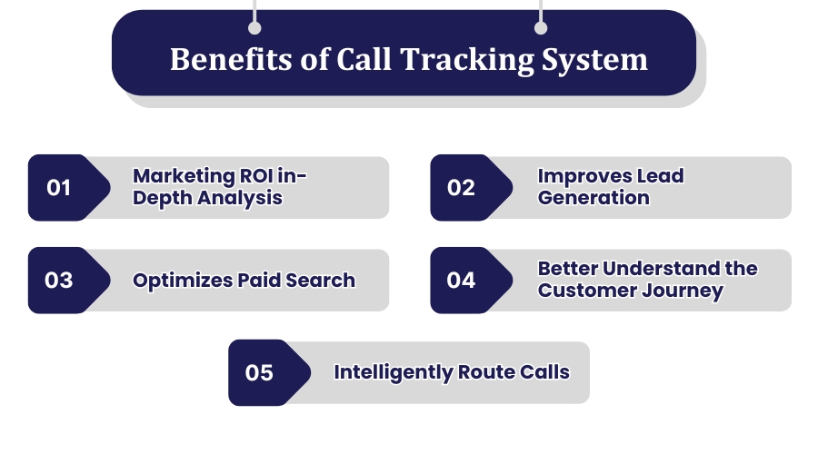 20 Best Call tracking App & software in India For 2025 - Techimply