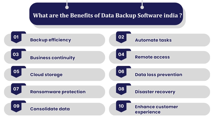 Top-Rated Backup Software and Pricing in 2026