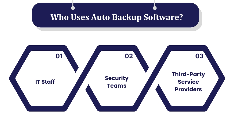 Top-Rated Backup Software and Pricing in 2026