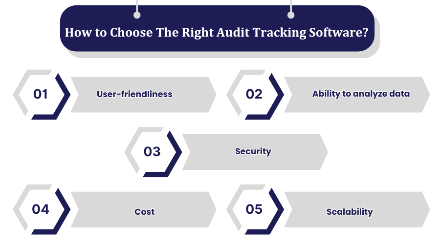 Best Audit Software in India 2025 | Techimply
