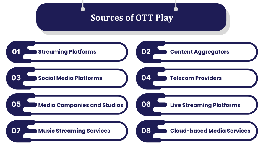20 Best OTT Platform in India 2026 | Get Free Demo