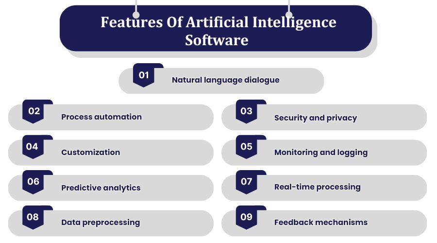20 Best Artificial Intelligence Software in India 2025 | Get Free Demo