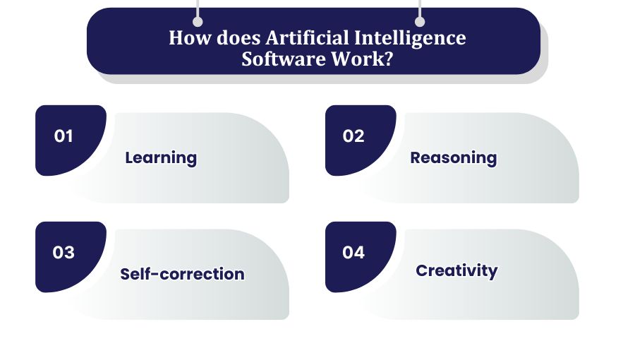 20 Best Artificial Intelligence Software in India 2025 | Get Free Demo