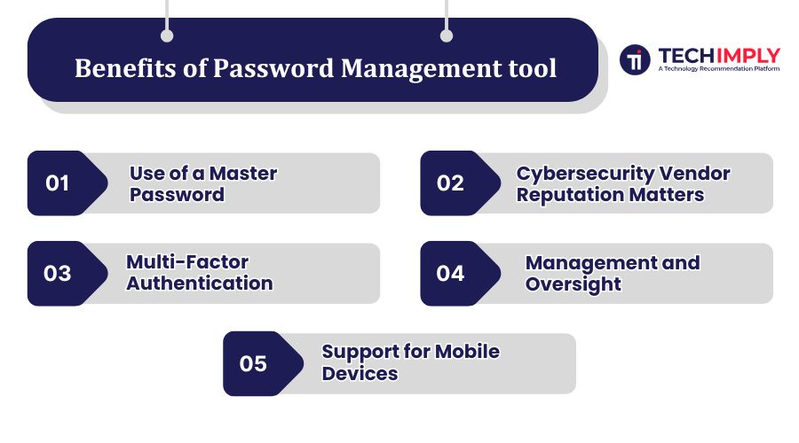 20 Best Password Management Tool in india 2025 | Techimply