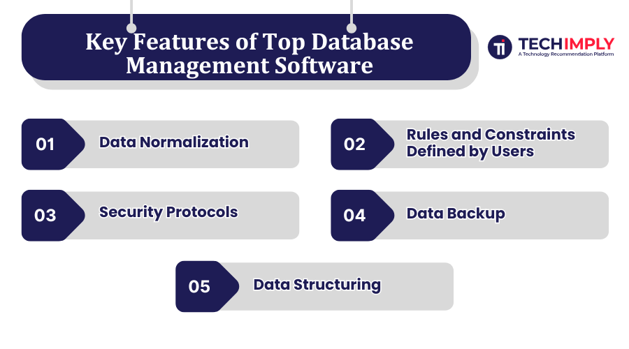 Best Database Management Software India 2025 Top DBMS Tools & Solutions