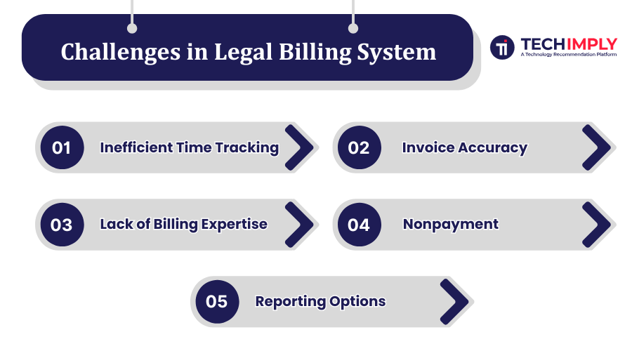20 Best Legal Billing Software in India 2025 | Get Free Demo
