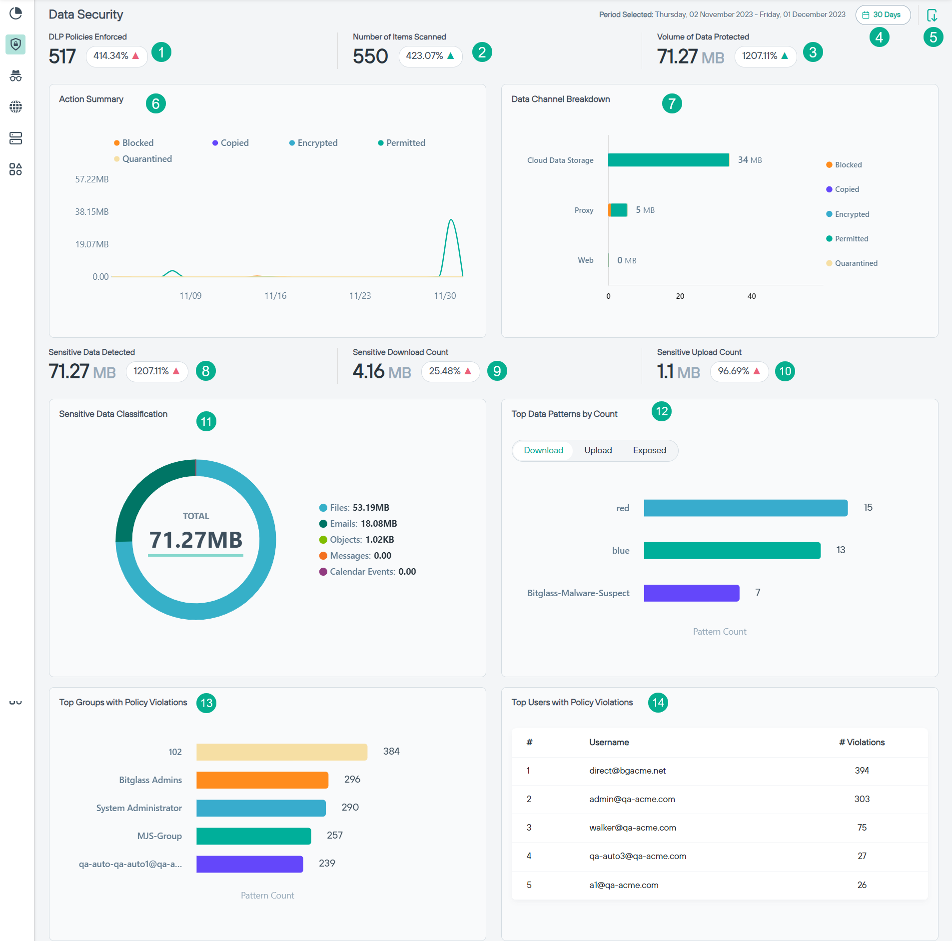 Best Data Loss Prevention (DLP) Software In India | Secure Your Data 2025