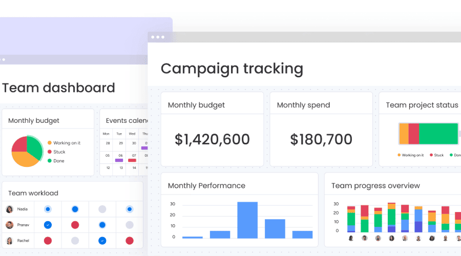 20 Best Business Management Software in India 2026 | Techimply