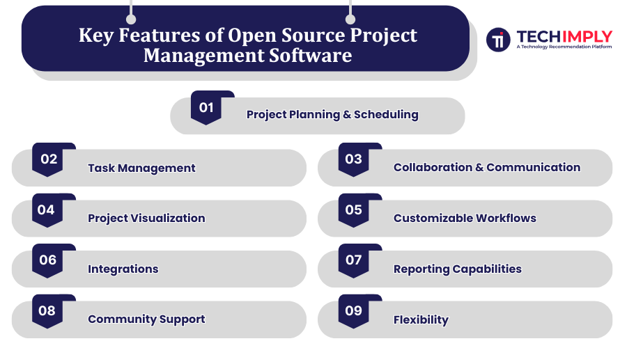 Top Open Source Project Management Software 2026 | Techimply