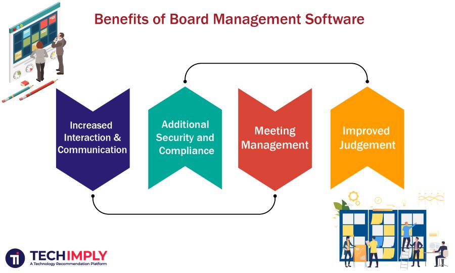 20 Best Board Management Software in India For 2025