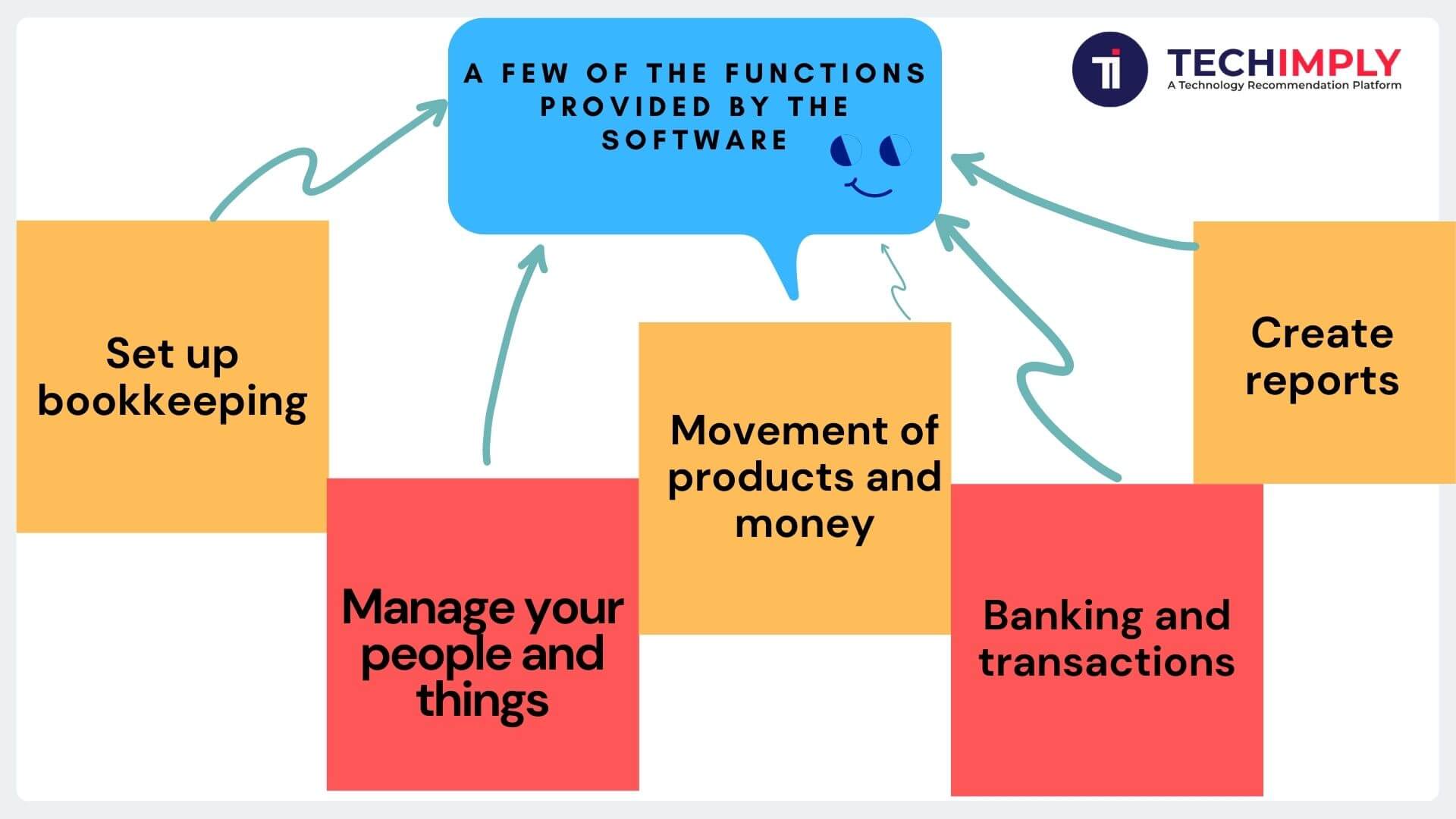 7 Best Accounting Software Tools [Ranked & Reviewed for 2025]
