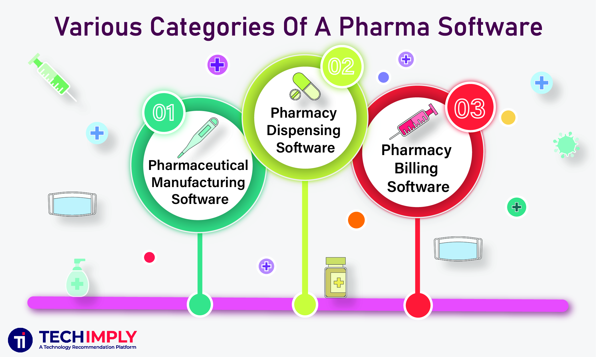 Top Pharmaceutical Industry Software & Solutions at Techimply(2025)