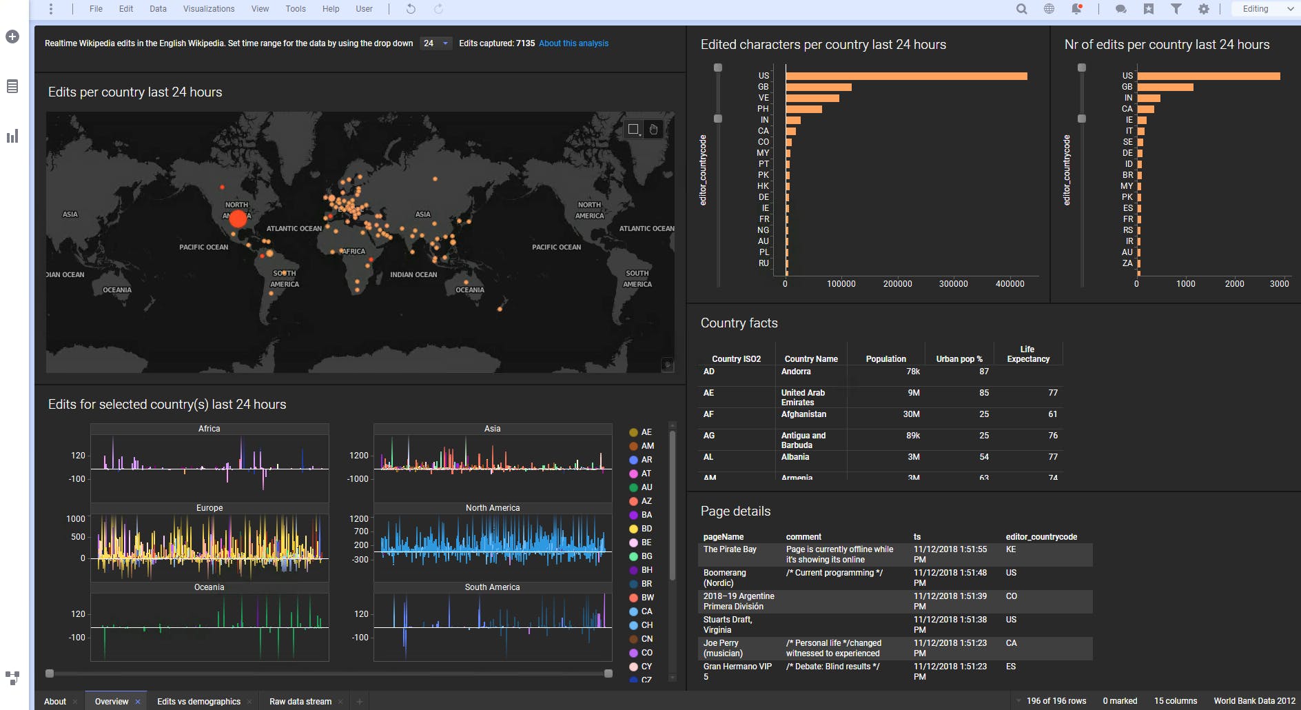 TIBCO Spotfire Pricing, Features & Reviews | Techimply India