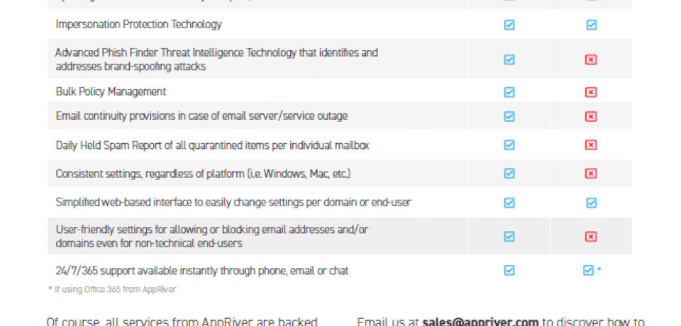 Appriver Pricing, Features, Reviews & Details | Techimply 2026