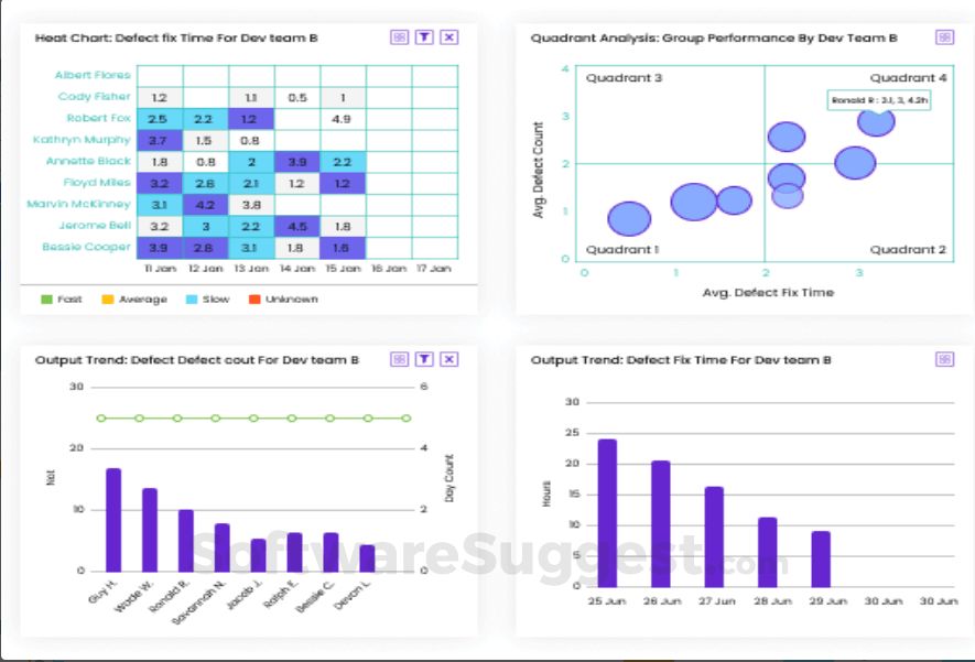 Time Champ Pricing, Features, Reviews & Details | Techimply 2025