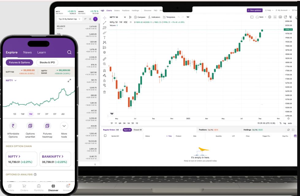 Upstox Pricing, Features and Get Free Demo | Techimply