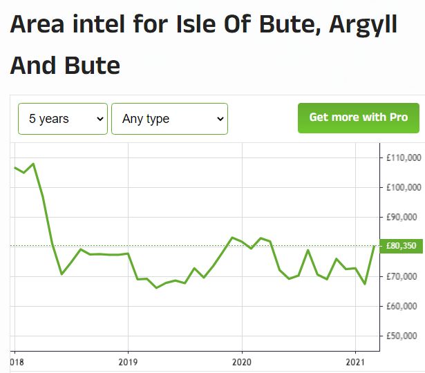 Mouseprice Pricing, Features, Reviews & Details | Techimply 2025