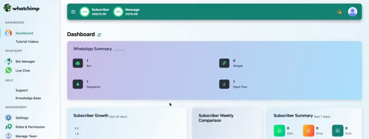 WhatChimp Pricing, Features, Reviews & Details | Techimply 2025